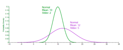 THE BASICS OF INTERPRETING PDF, CDF (S-CURVE), ICDF CHARTS – ROV