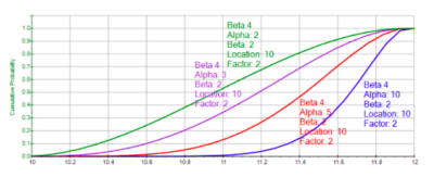 THE BASICS OF INTERPRETING PDF, CDF (S-CURVE), ICDF CHARTS – ROV