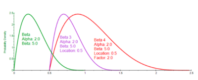 THE BASICS OF INTERPRETING PDF, CDF (S-CURVE), ICDF CHARTS – ROV