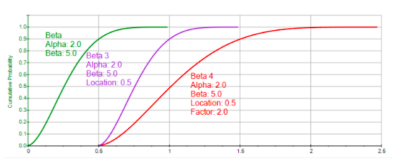 THE BASICS OF INTERPRETING PDF, CDF (S-CURVE), ICDF CHARTS – ROV