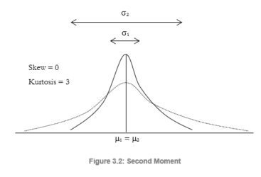 MEASURING THE SPREAD OF THE DISTRIBUTION––THE SECOND MOMENT – ROV