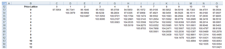 Options Analysis – Inverse Floater Bond – ROV