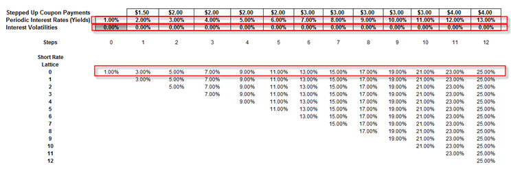 Options Analysis – Inverse Floater Bond – ROV
