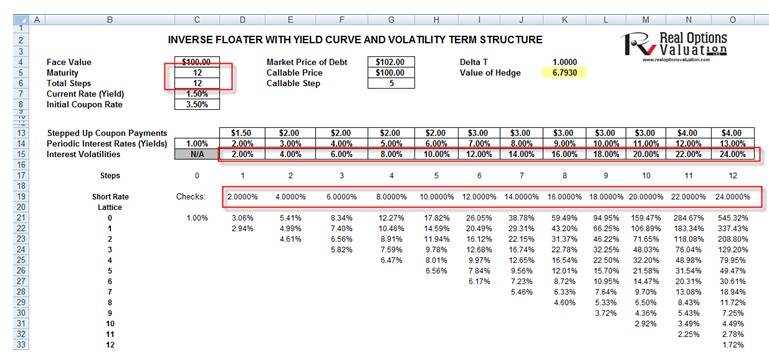 Options Analysis – Inverse Floater Bond – ROV