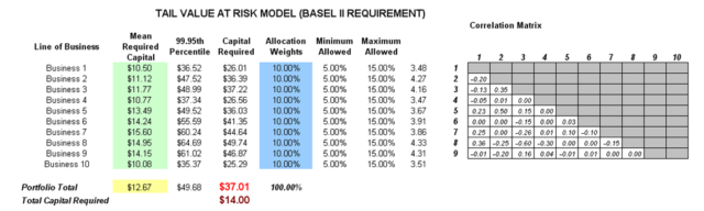 Illustrative Example: VaR Models using Monte Carlo Risk Simulation – ROV