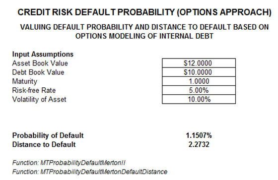 Probability of Default – Merton Internal Options Model (Private Company ...