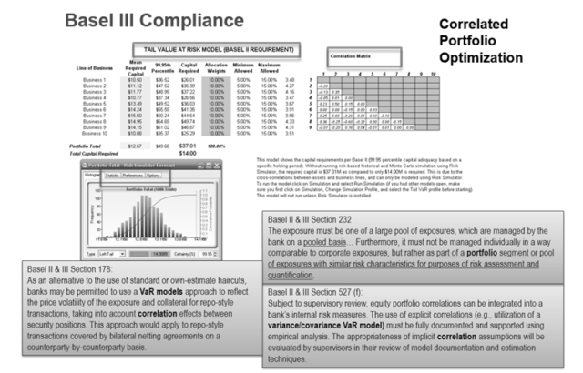 COMPLIANCE WITH BASEL III/IV/IV AND BASEL IV FRAMEWORK – ROV