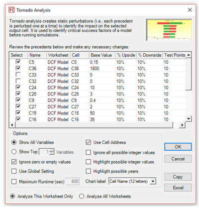 Sensitivity – Tornado and Linear Sensitivity Charts – ROV