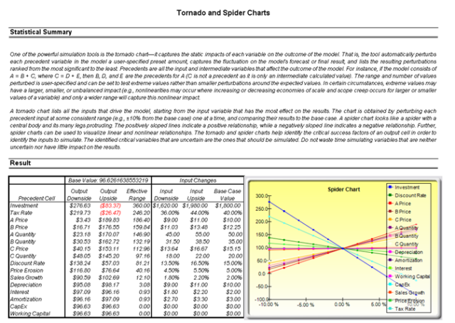 Sensitivity – Tornado and Linear Sensitivity Charts – ROV