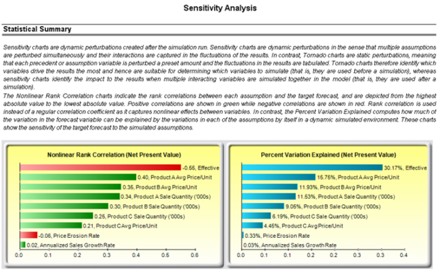 Sensitivity – Tornado and Linear Sensitivity Charts – ROV