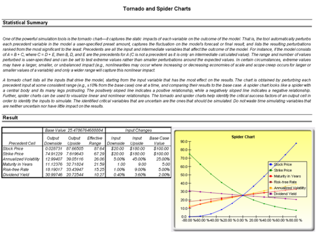 Sensitivity – Tornado and Nonlinear Sensitivity Charts – ROV