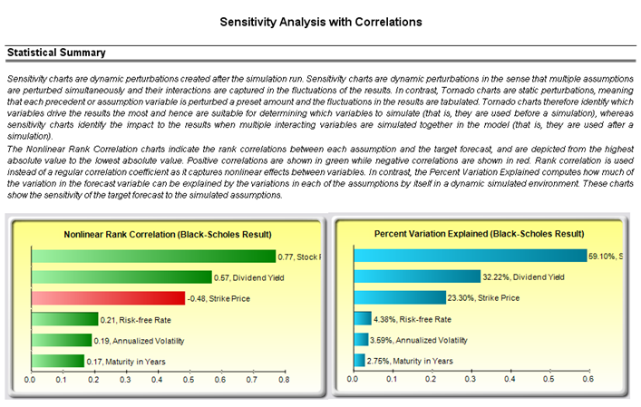 Sensitivity – Tornado and Nonlinear Sensitivity Charts – ROV