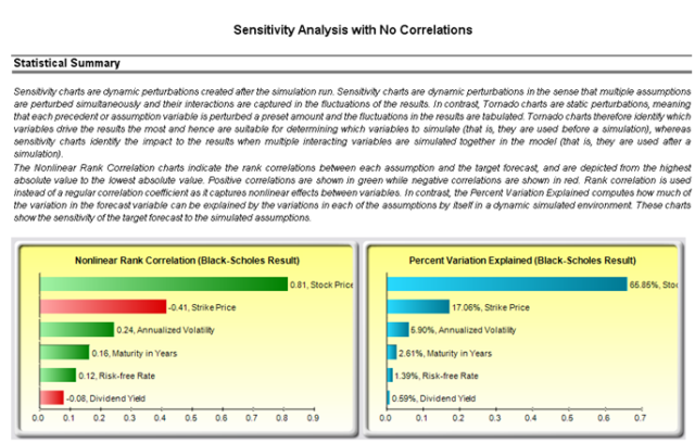 Sensitivity – Tornado and Nonlinear Sensitivity Charts – ROV