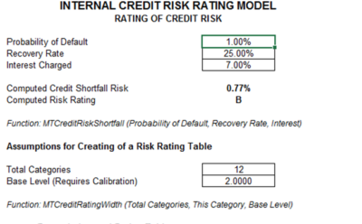Credit Analysis – Internal Credit Risk Rating Model – ROV