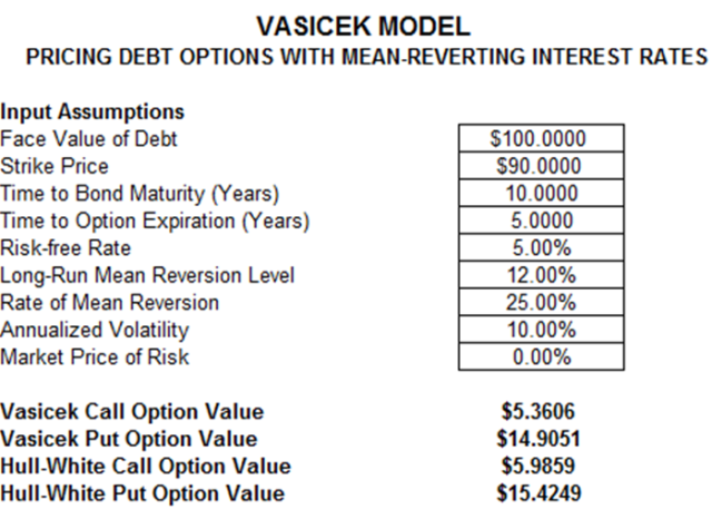 Debt Analysis – Vasicek Debt Option Valuation – ROV