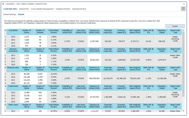 Credit Economic and Regulatory Capital – ROV