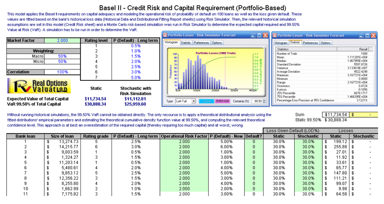 Value at Risk – Portfolio Operational and Credit Risk VaR Capital ...