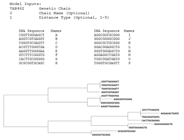 AI MACHINE LEARNING: CLASSIFICATION WITH PHYLOGENETIC TREES ...